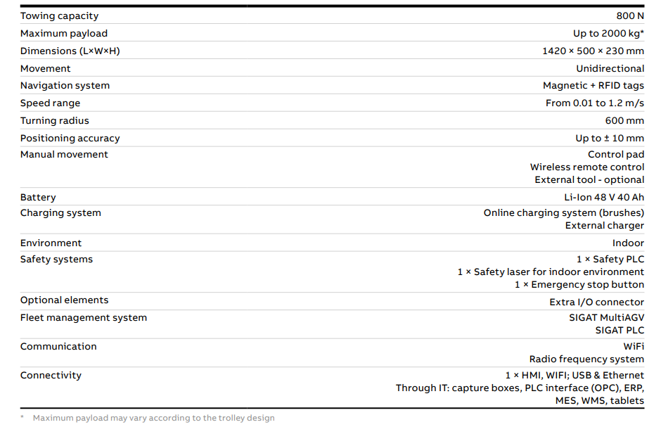 ABB Flexley Tug AMR T701 | Robospare by Nilus
